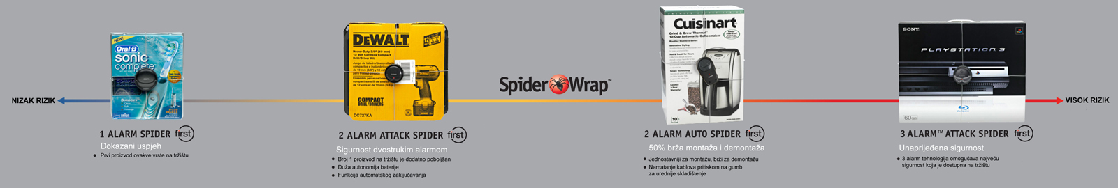 Spider Wrap » ScanPOS